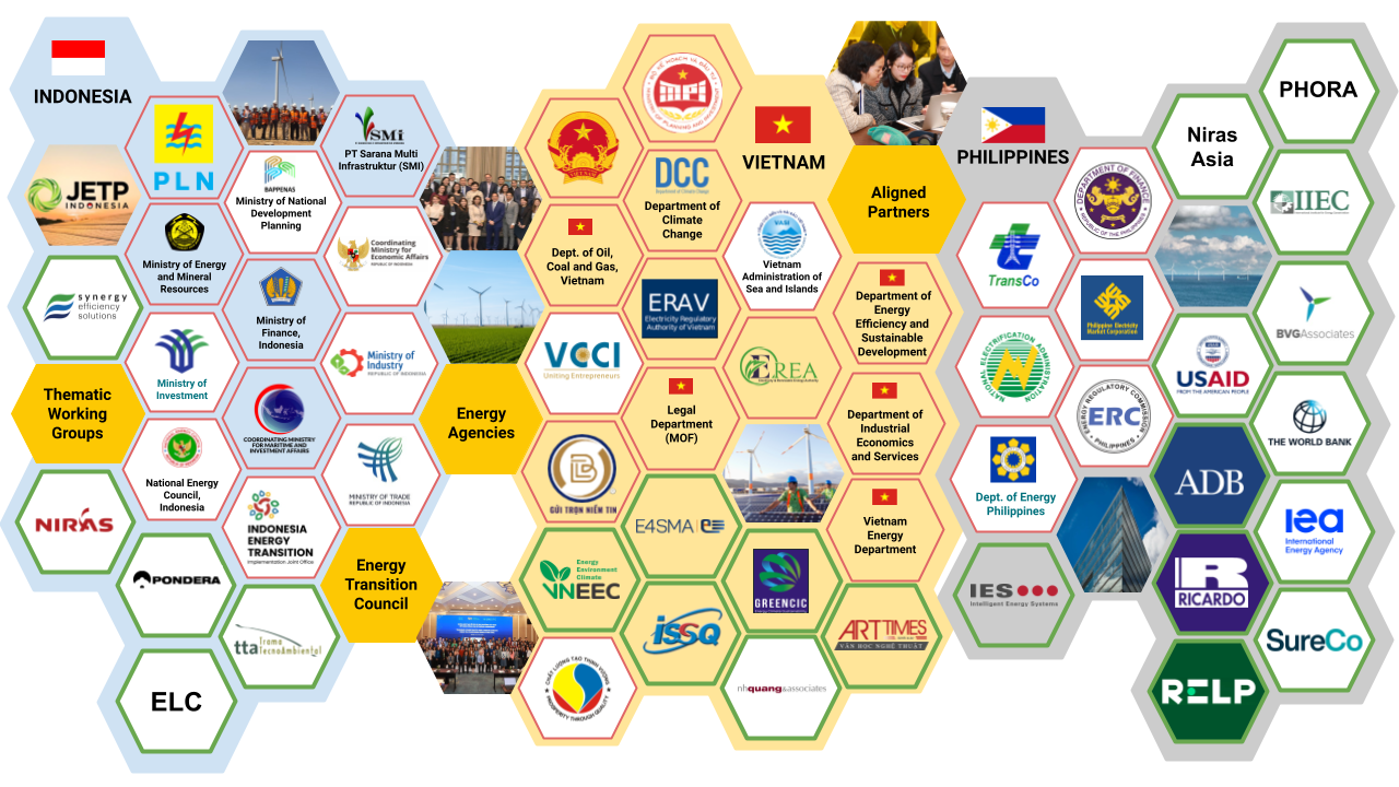 Funders/Network – Southeast Asia Energy Transition Partnership
